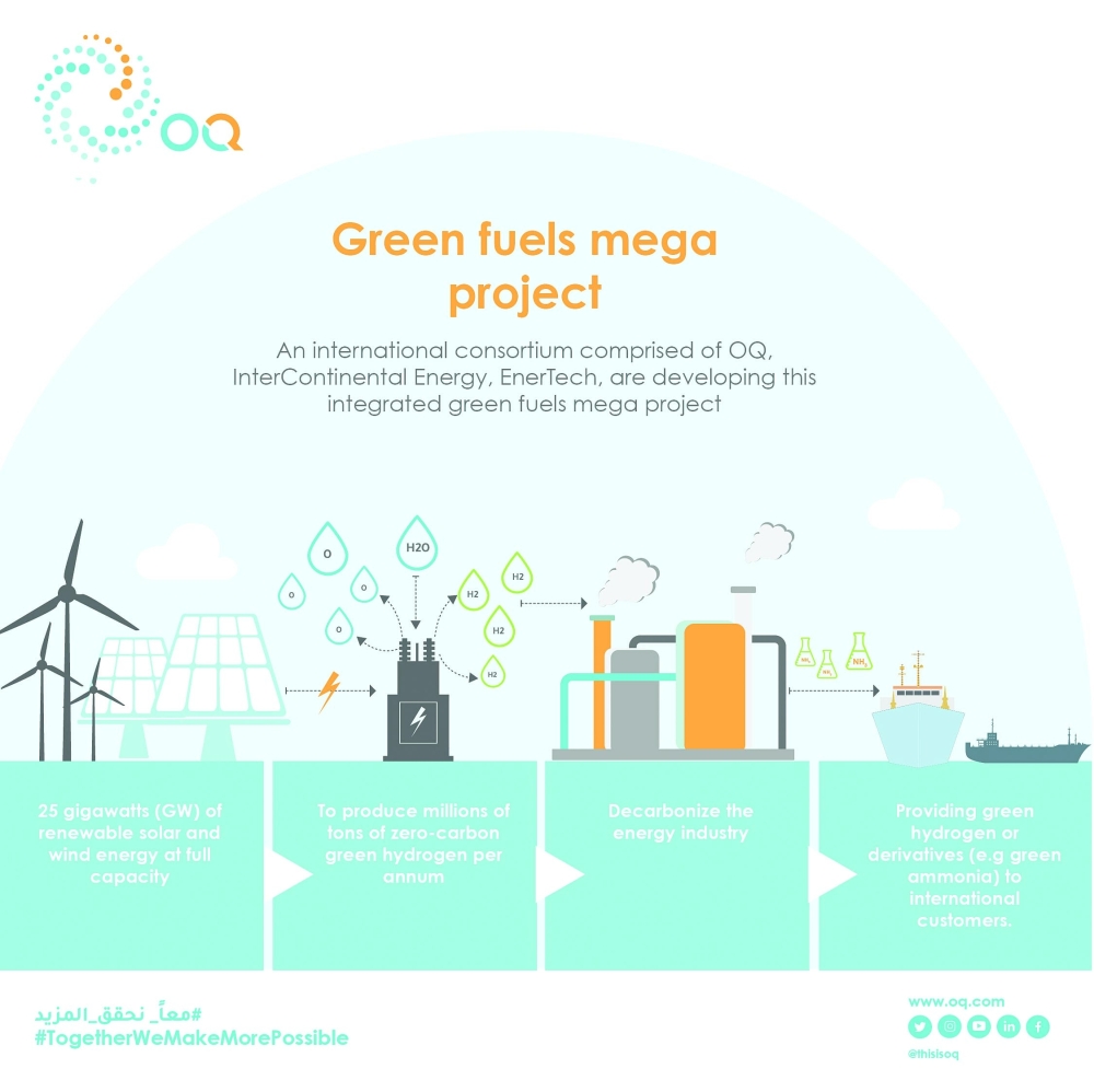 Oman unveils mammoth green fuels project - Oman Observer