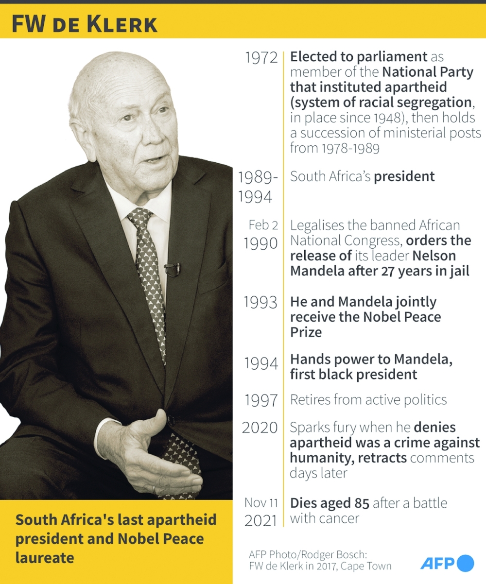 S Africa's last apartheid president FW de Klerk dies - Oman Observer
