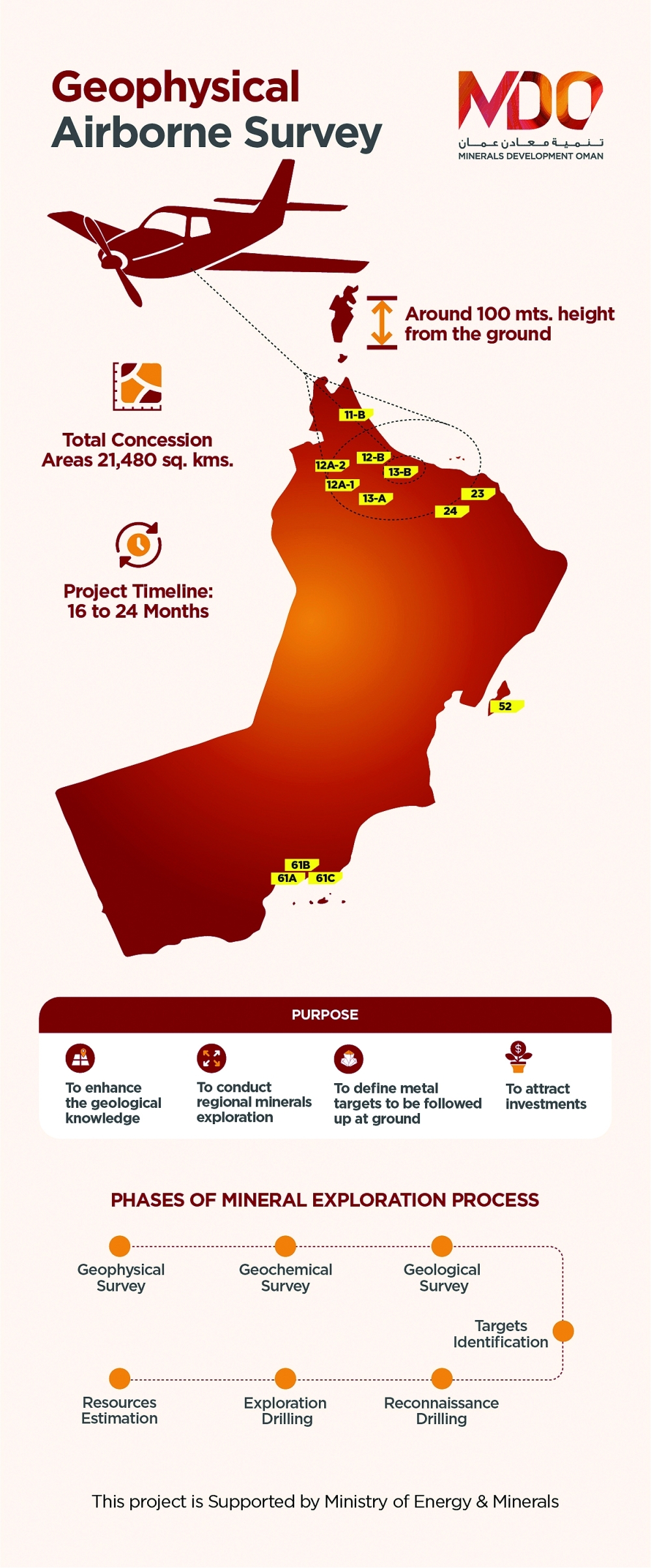 MDO signs contract for major airborne survey of mining areas - Oman ...