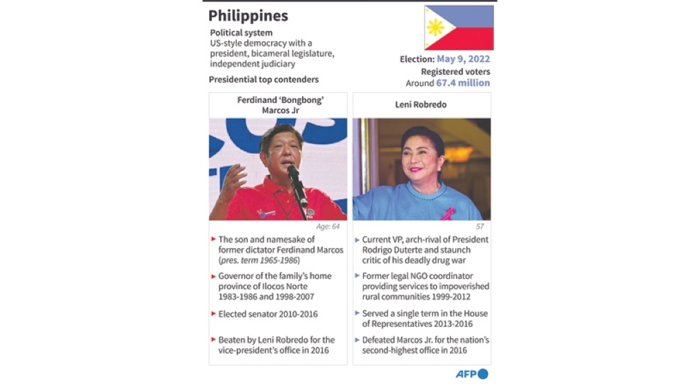 Marcos Jr rejects debate challenge ahead of presidential poll - Oman ...