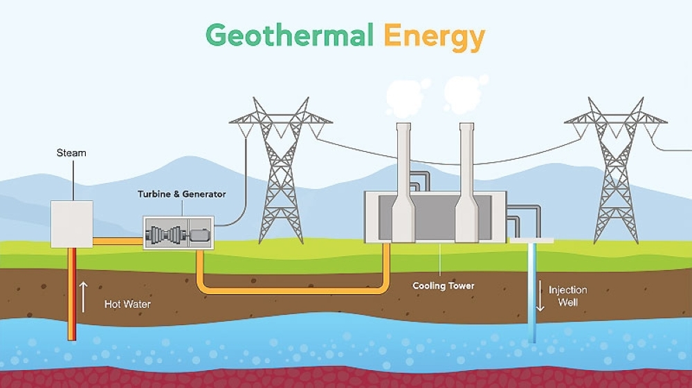 Oman takes steps to harness geothermal potential - Oman Observer