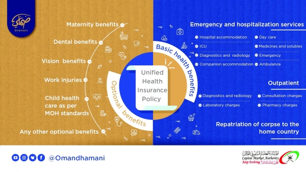 Unified Health Insurance Scheme comes into force - Oman Observer