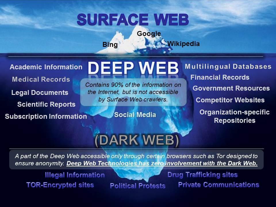 Blog: Deep Web - Oman Observer