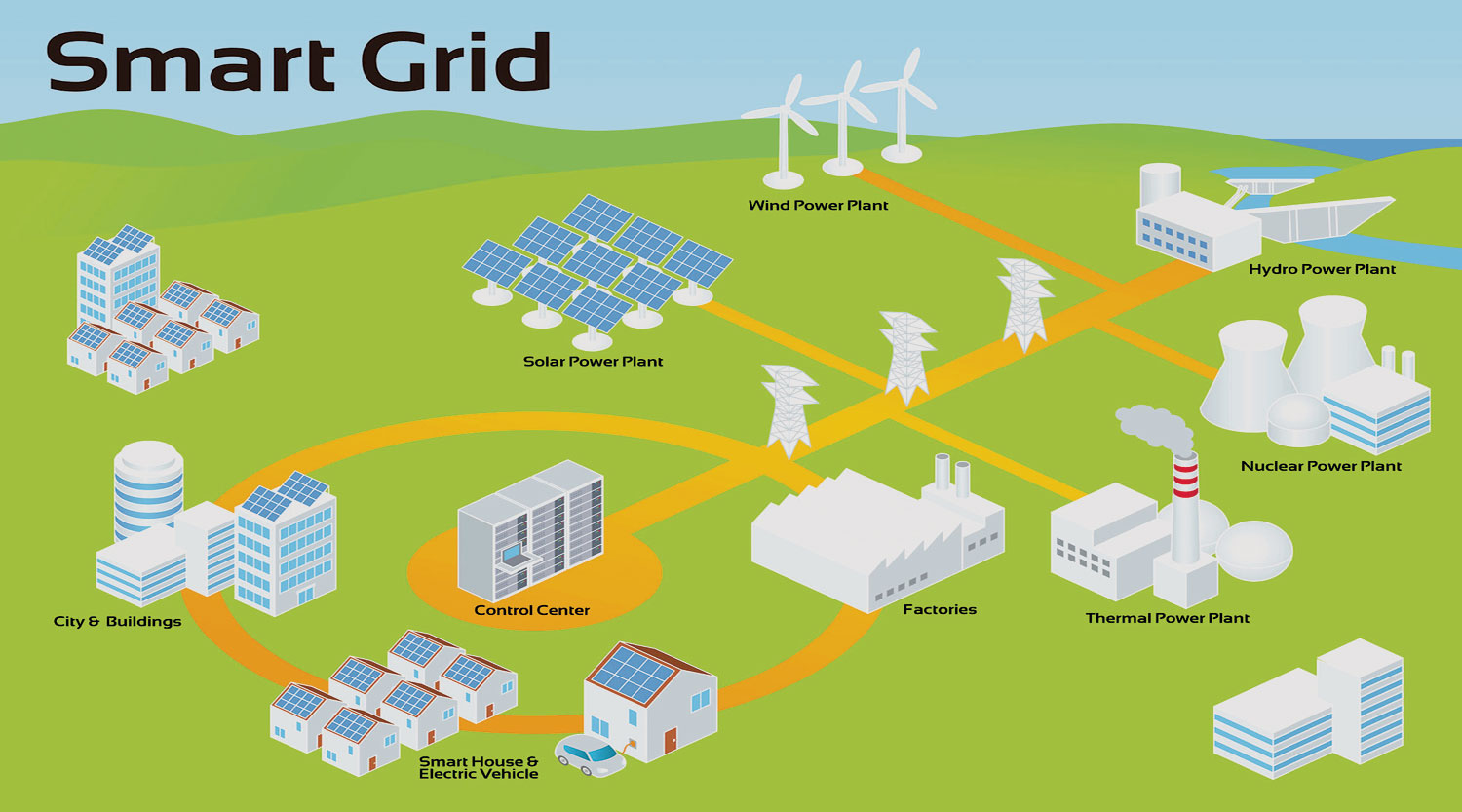 Smart grids key to Oman’s power sustainability goals - Oman Observer
