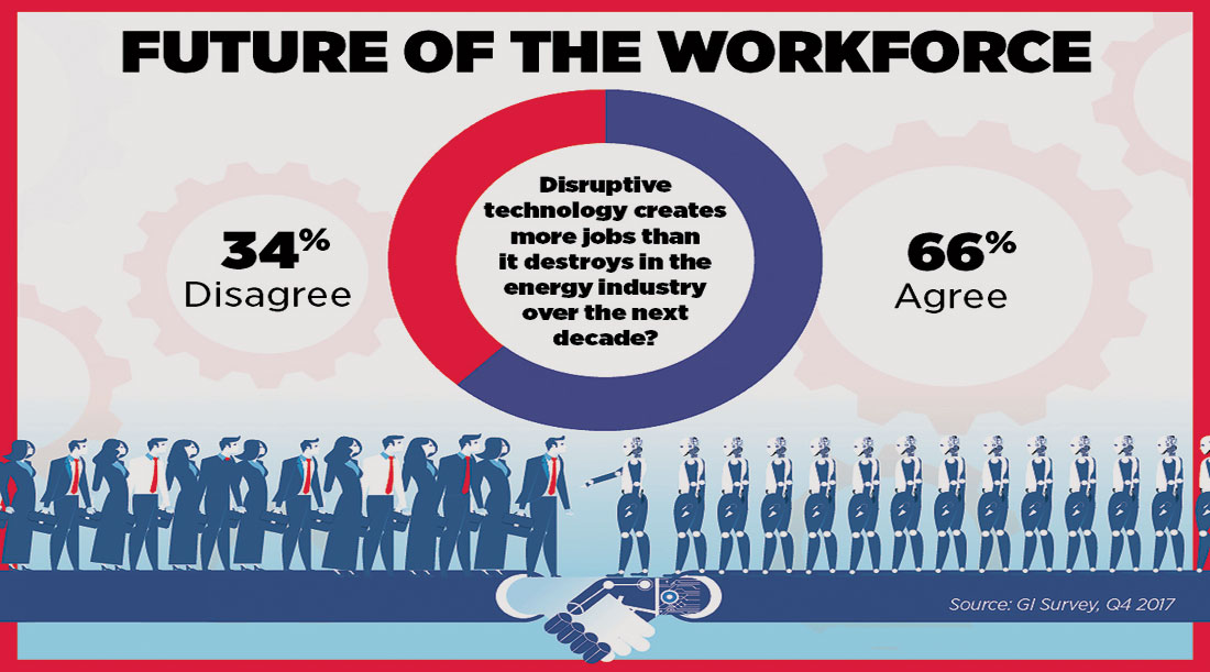 Technology to create more jobs than it destroys in the ME: Survey ...