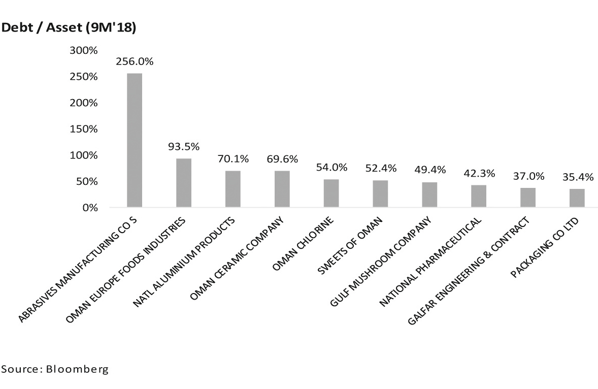 MSM ends in red with overall market activity remaining thin - Oman Observer