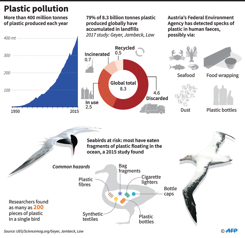 EU reaches agreement on single-use plastic ban - Oman Observer