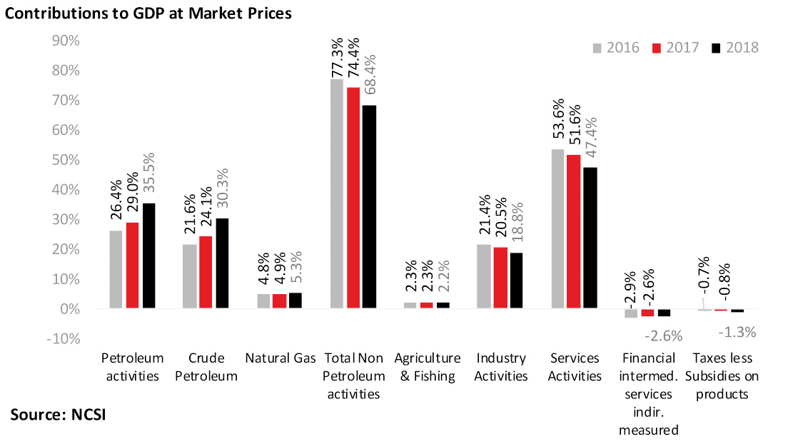 MSM Index edges up despite weak trading activities - Oman Observer
