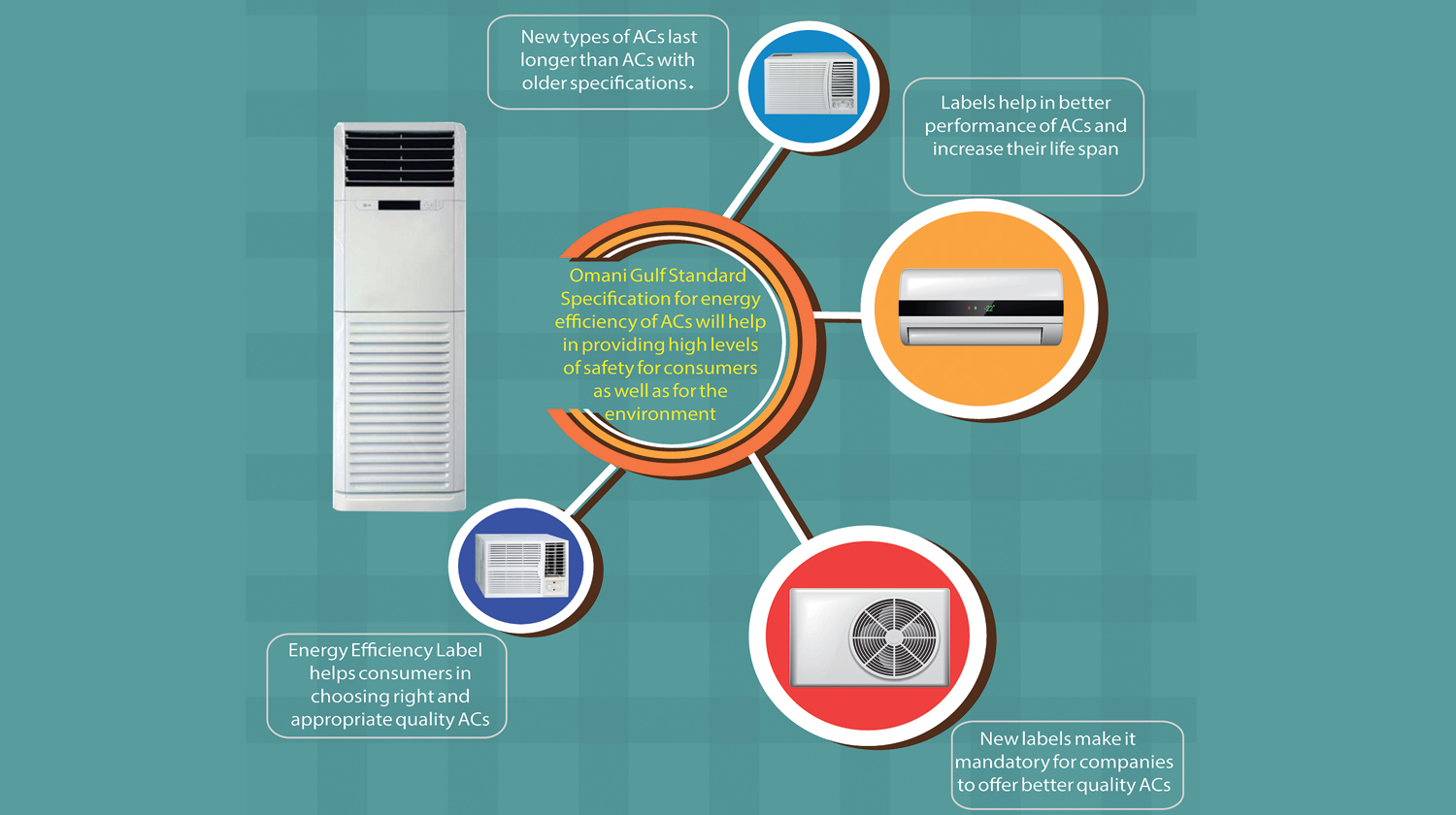 AC traders, consumers hail new standards - Oman Observer