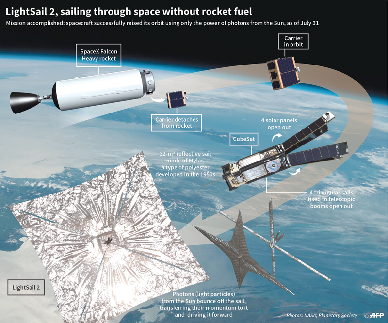 Sunbeam-sailing spacecraft deemed ‘mission success’ in Earth orbit ...