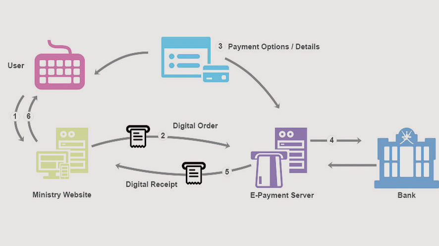 CBO: Payment, settlement systems being upgraded - Oman Observer