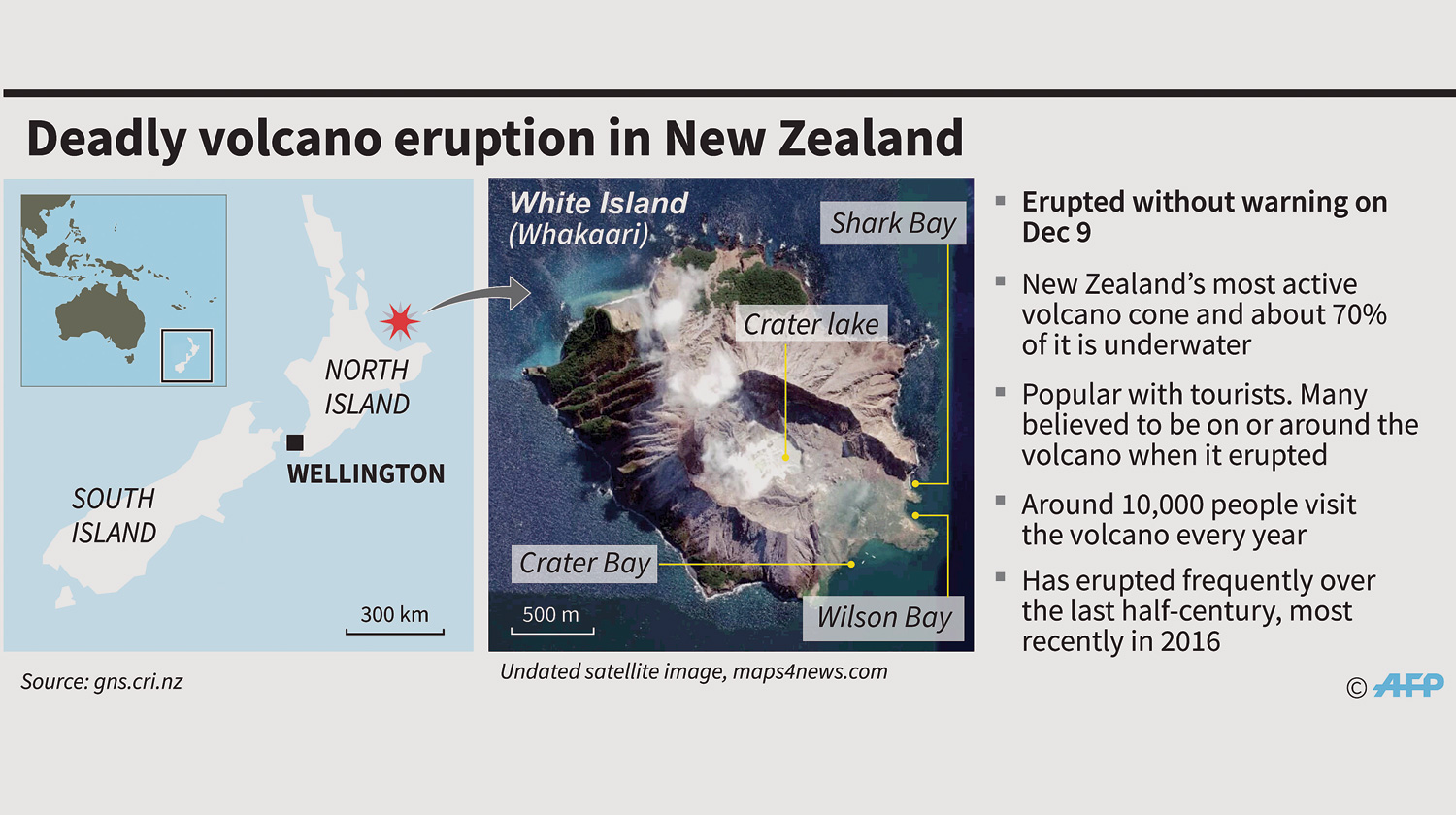Five dead, many injured after NZ volcano eruption - Oman Observer