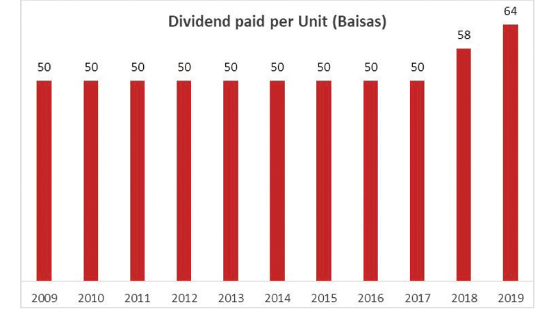 Bank Muscat Oryx Fund rewards investors with highest ever cash dividend ...