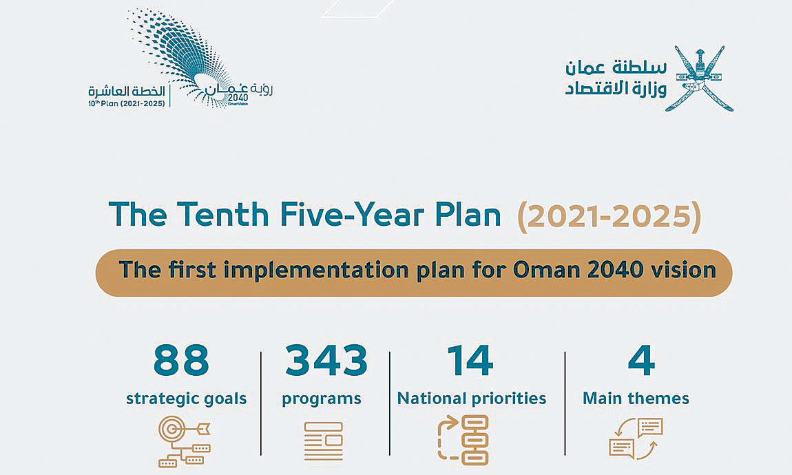 Tenth Five-Year Plan targets 3.5% growth in Sultanate’s GDP - Oman Observer