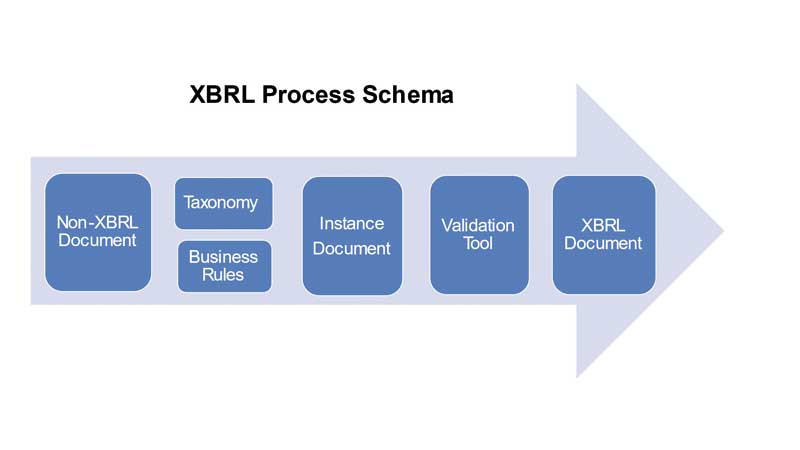 XBRL: A tool for digital reporting - Oman Observer